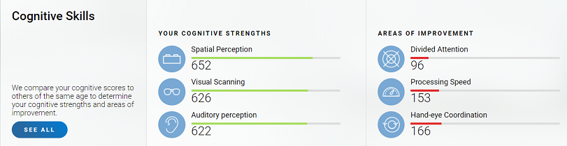 What is CogniFit’s ‘Cognitive Age’?